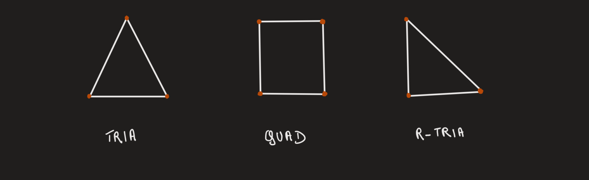 Element types everyone should know – hypermeshbasictoadvanced.in