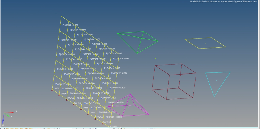 How to apply Boundary Conditions – hypermeshbasictoadvanced.in